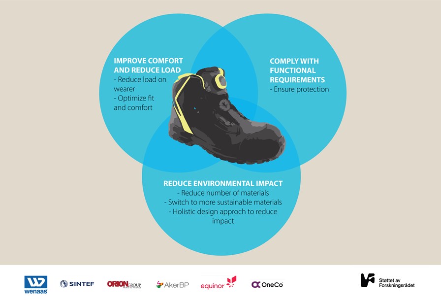 Lightfoot — Ligthen the load by optimised occupational footwear - SINTEF