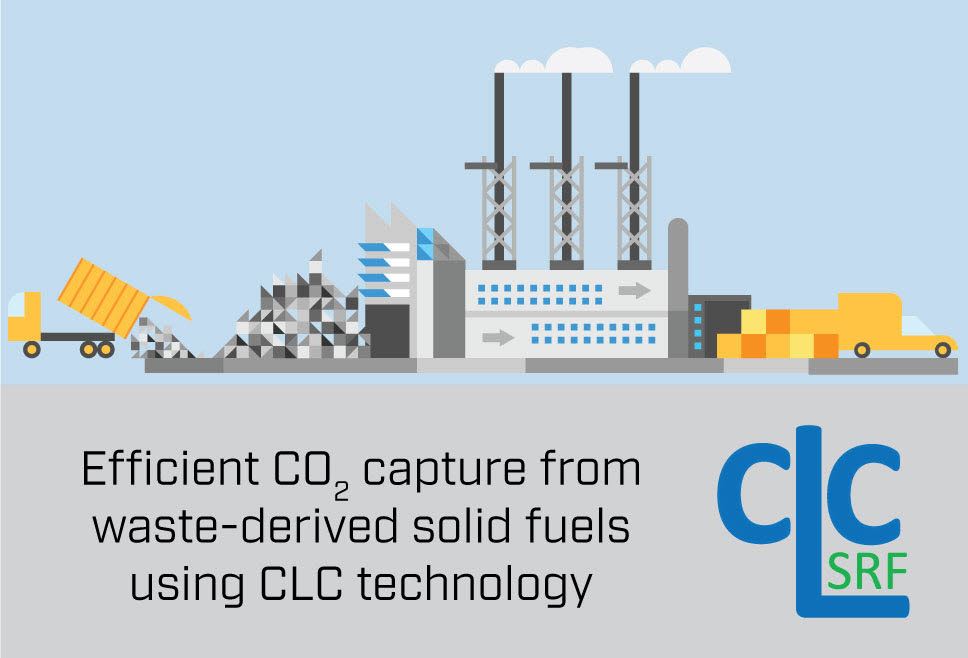 Efficient CO2 capture from waste-derived solid fuels using CLC ...