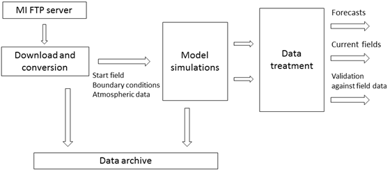 Operasjonell kjøring - SINTEF