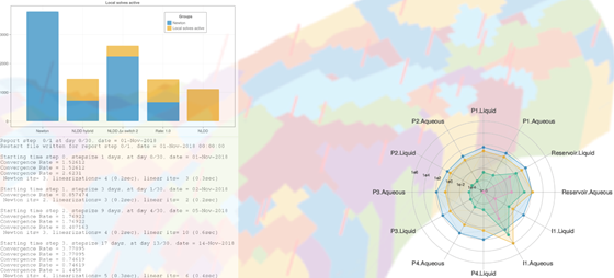 Improved methods for reservoir simulation - SINTEF