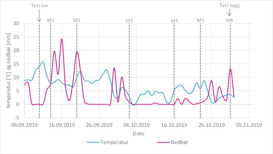 Hvordan Regner Man Procent