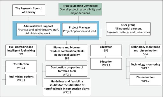 Project overview - SINTEF