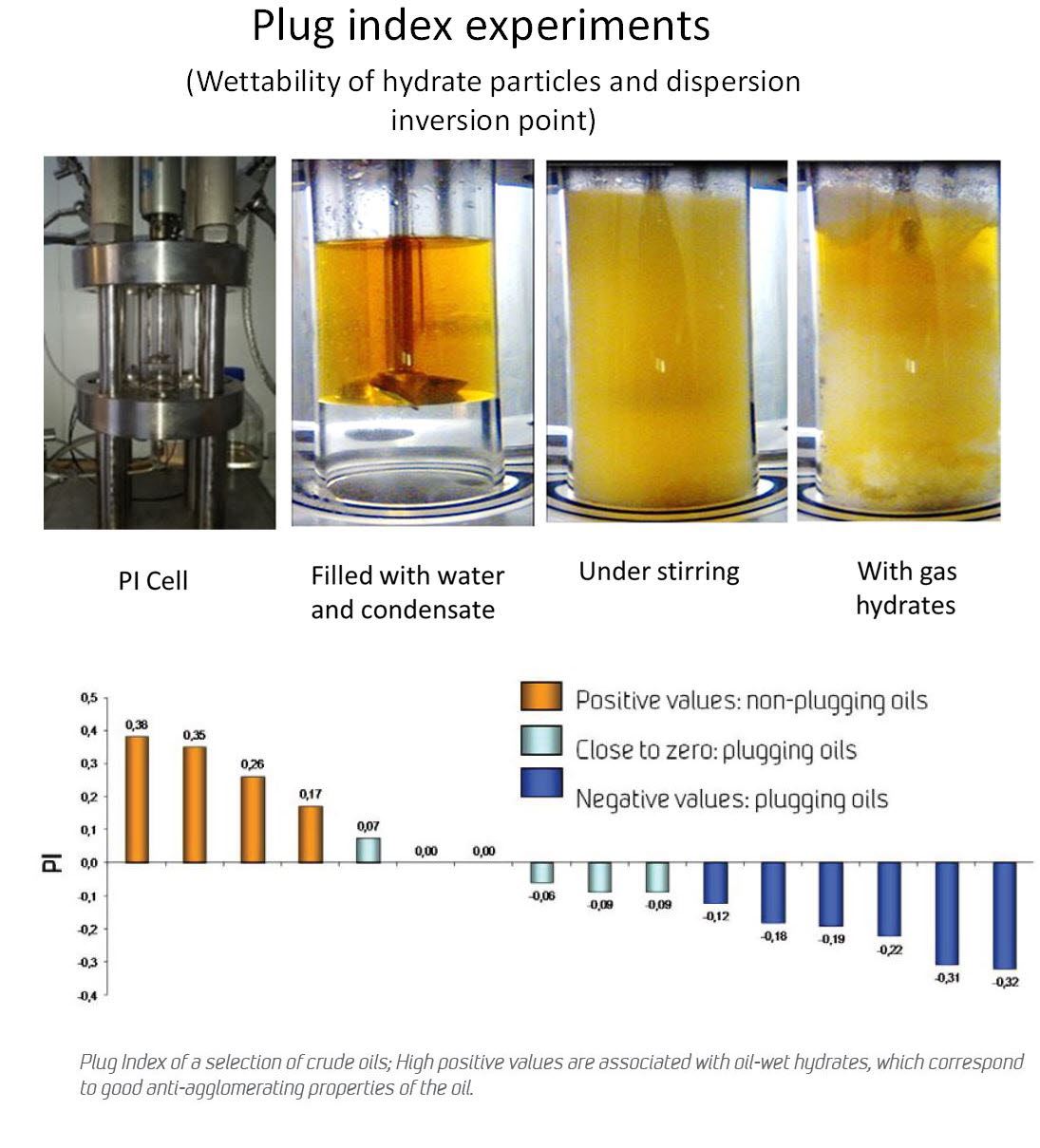 Multiphase Flow Laboratory – SINTEF