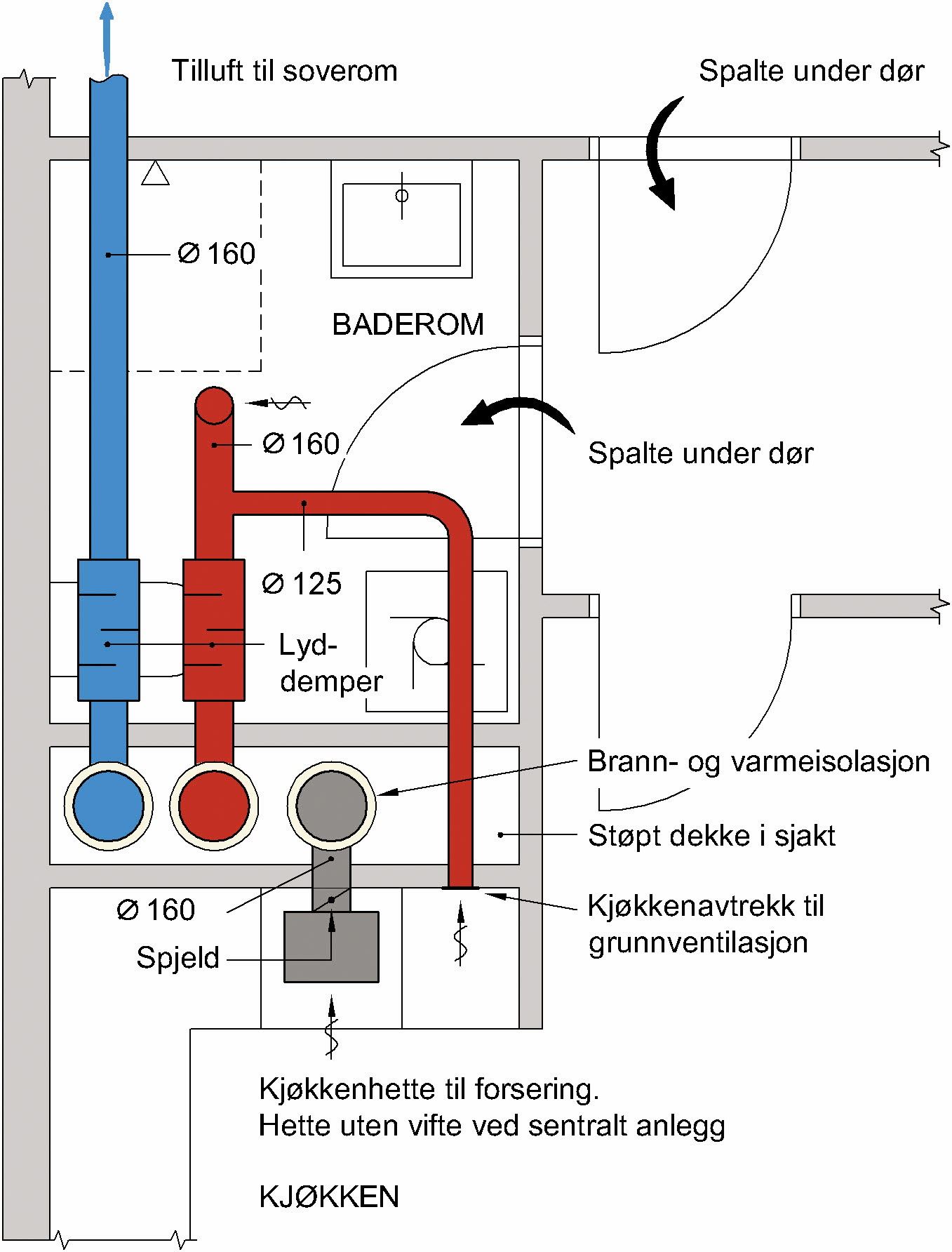 Oppdatert om ventilasjon av våtrom i boliger - SINTEF