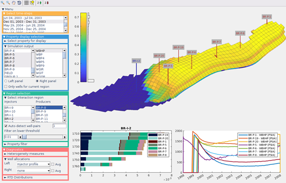 Digital subsurface: flow diagnostics and data-driven modeling in ...