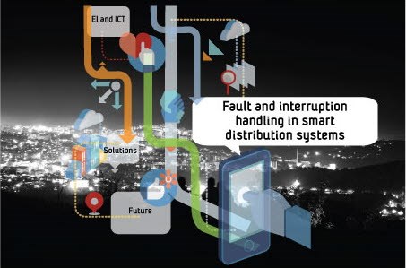 Fault and interruption handling in smart distribution systems - SINTEF