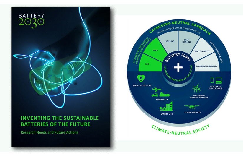 Inventing the Sustainable Batteries of the Future - SINTEF