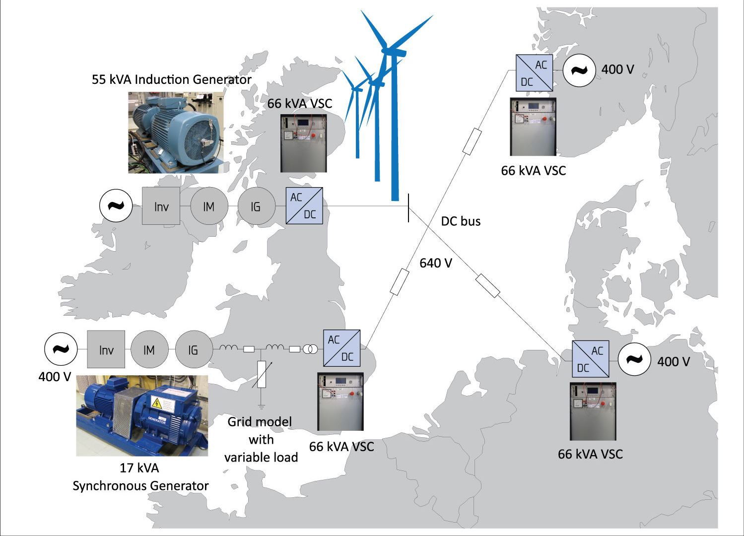 Smart Grid Laboratory - SINTEF