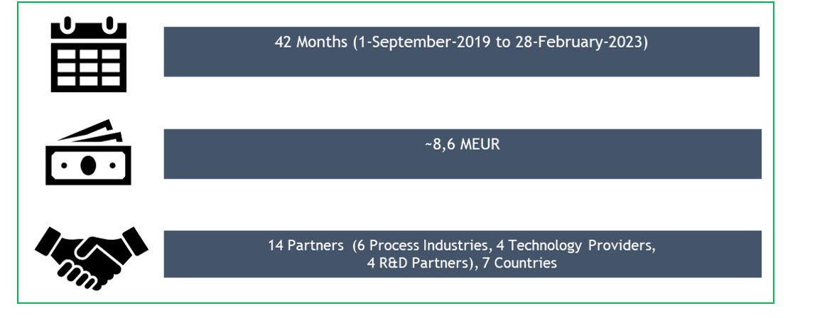 COGNITWIN - Cognitive plants through proactive self-learning hybrid ...