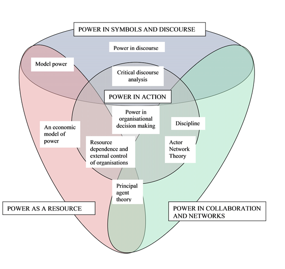 Robust regulatory regimes – Defences against major accidents - SINTEF