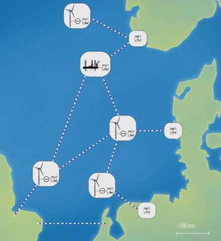 Grid connection of offshore wind - SINTEF