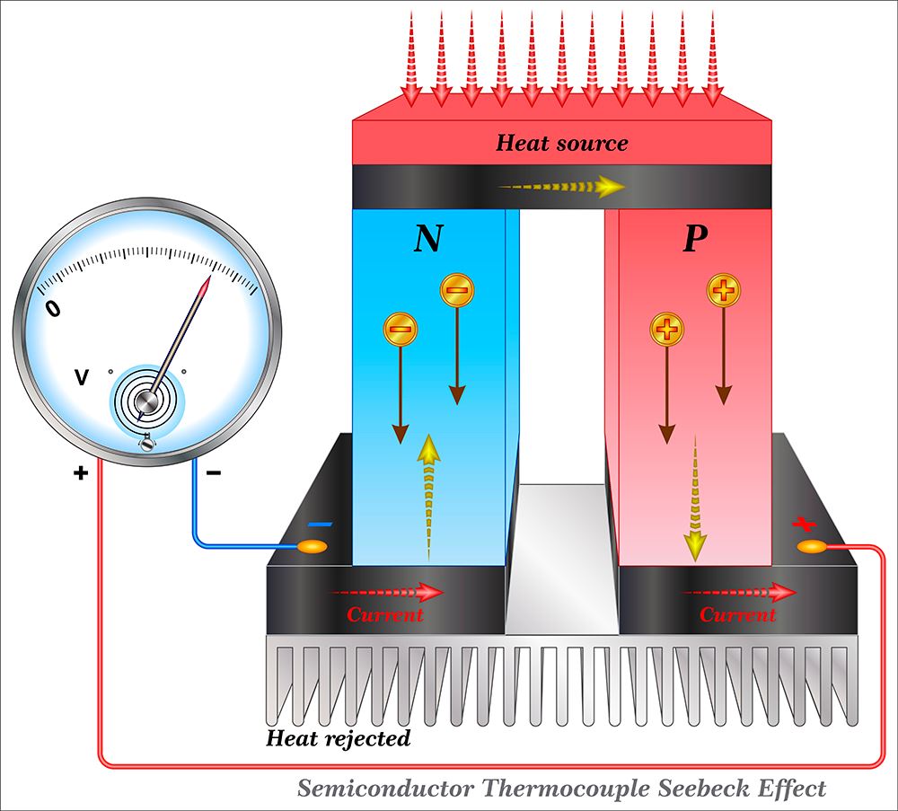Allotherm - High-throughput alloy design of superior thermoelectric ... Allotherm - High-throughput alloy design of superior thermoelectric ...