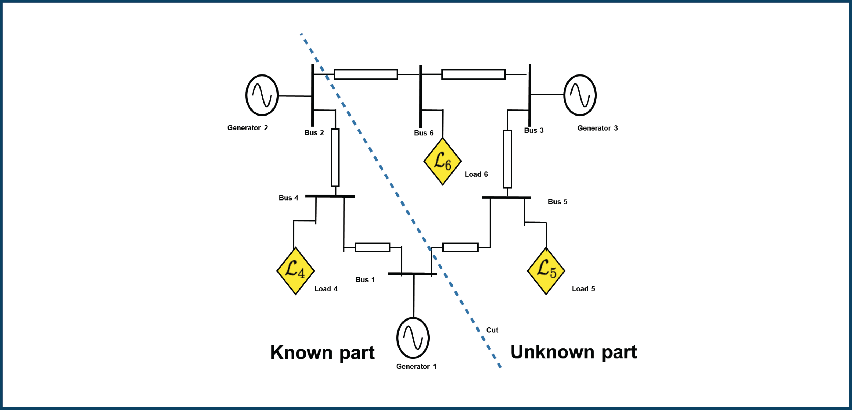 State Estimation Algorithm For Monitoring Distribution Grid