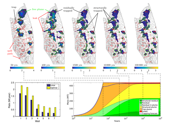 Simulation and optimization of large-scale, aquifer-wide injection CO2 injection in the North ...
