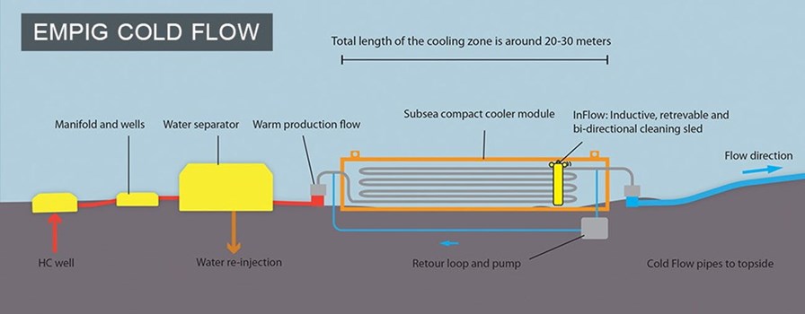 ACS: Always-clean Cooling System - SINTEF