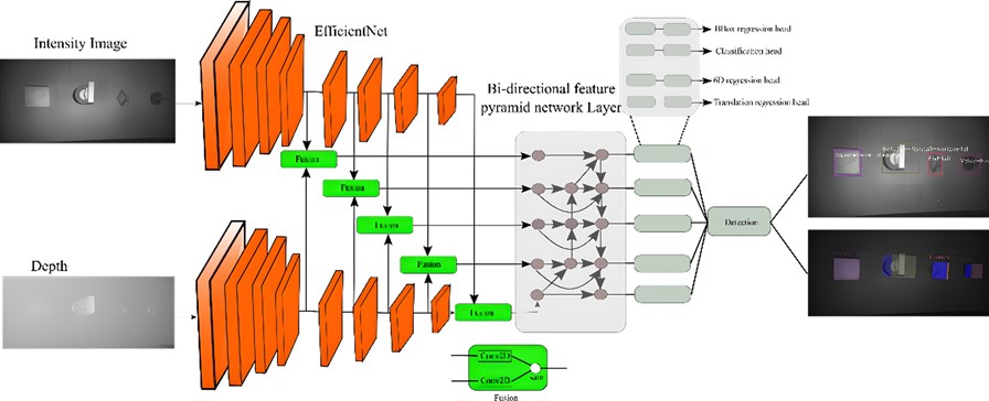 Underwater 6d Pose Estimation Sintef
