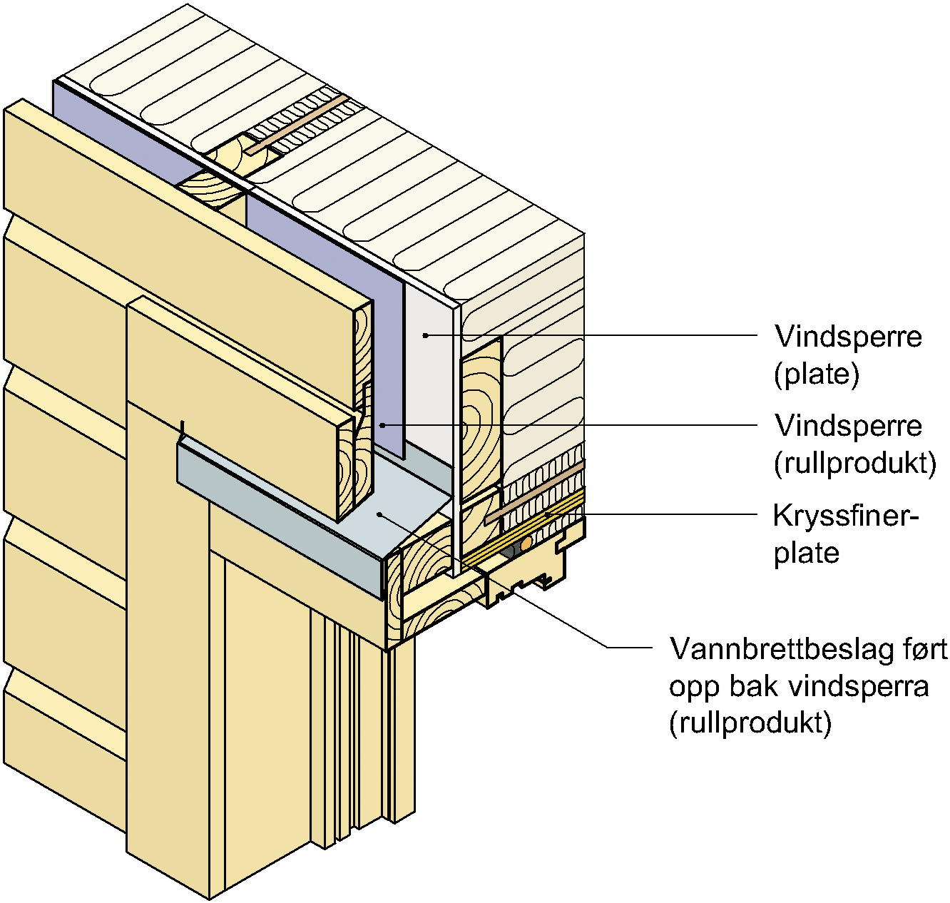 Riktig montering av vindsperre - SINTEF
