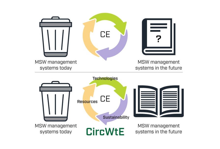 CircWtE - Waste-to-Energy and Municipal Solid Waste management systems ...
