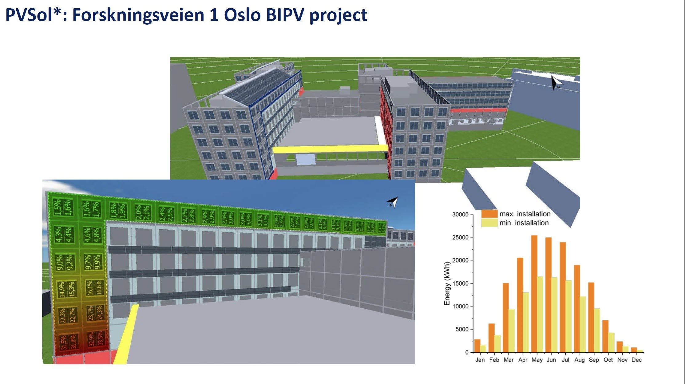 Modelling infrastructure
