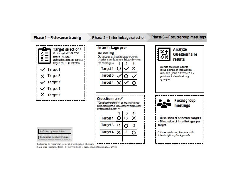 SDG impact assessment - SINTEF