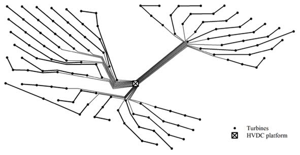 Wind farm collection grid optimization - TRL1 - SINTEF