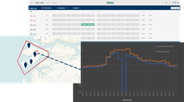 Flexibility Market For Solving Grid Problems