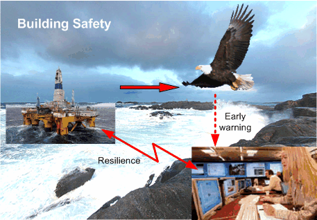 Building Safety - SINTEF