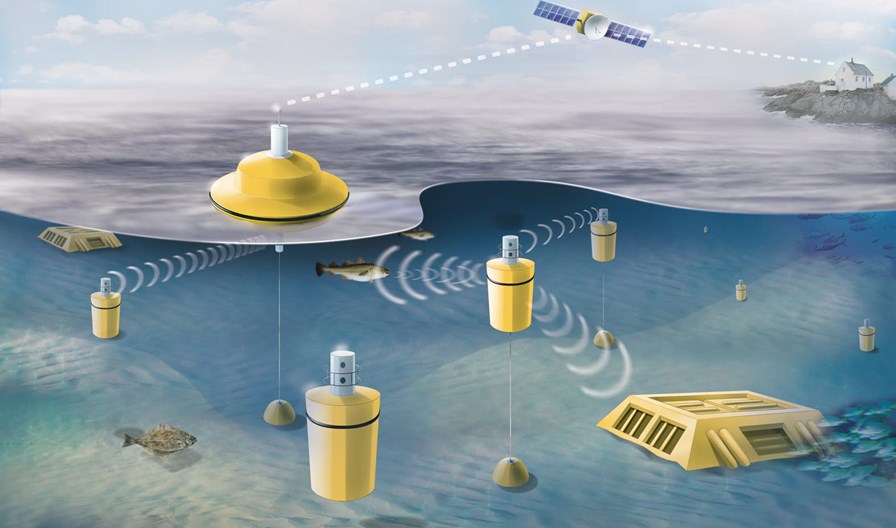 OSS – Ocean Space Surveillance - SINTEF