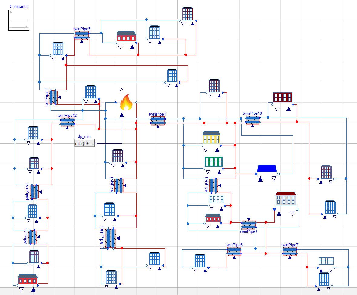 Development of Smart Thermal Grids - SINTEF