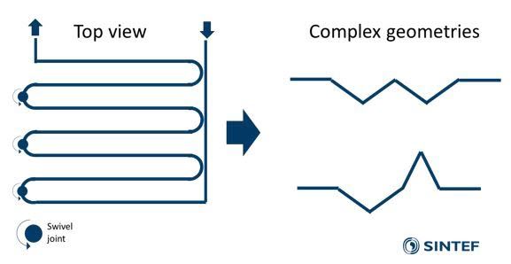 Multiphase Flow Laboratory – SINTEF