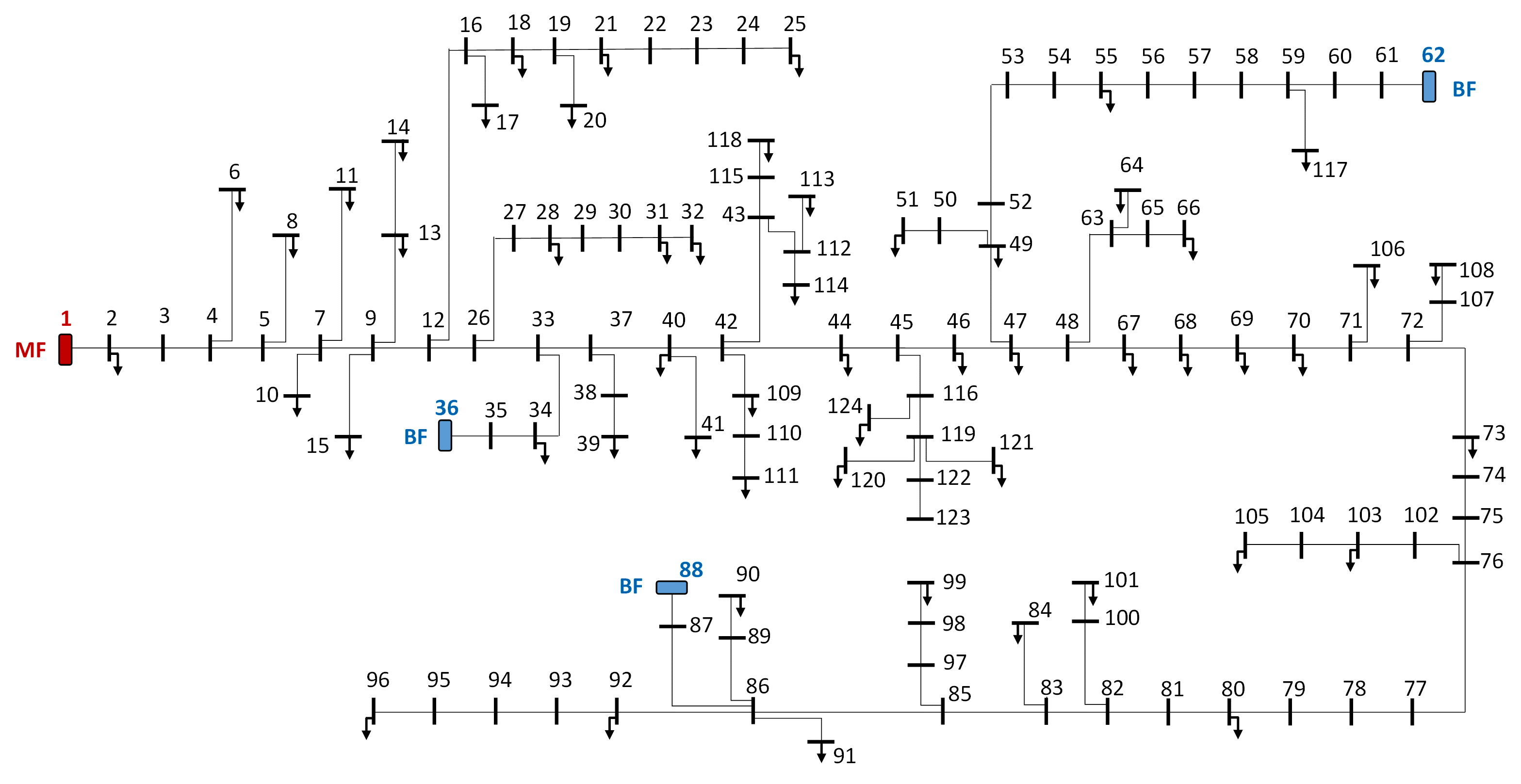 MV Reference grid data set