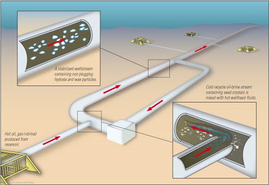 Saturn Cold Flow - SINTEF