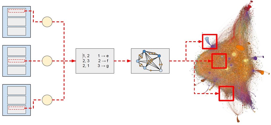 Benchmarking the Magma Framework in the Context of Abstract Data ...