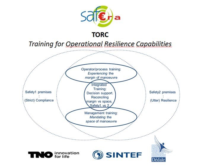 TORC – Training for Operational Resilience Capabilities - SINTEF