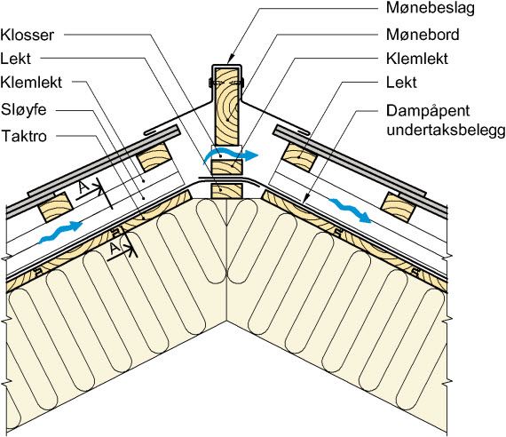 Mønebeslag - SINTEF