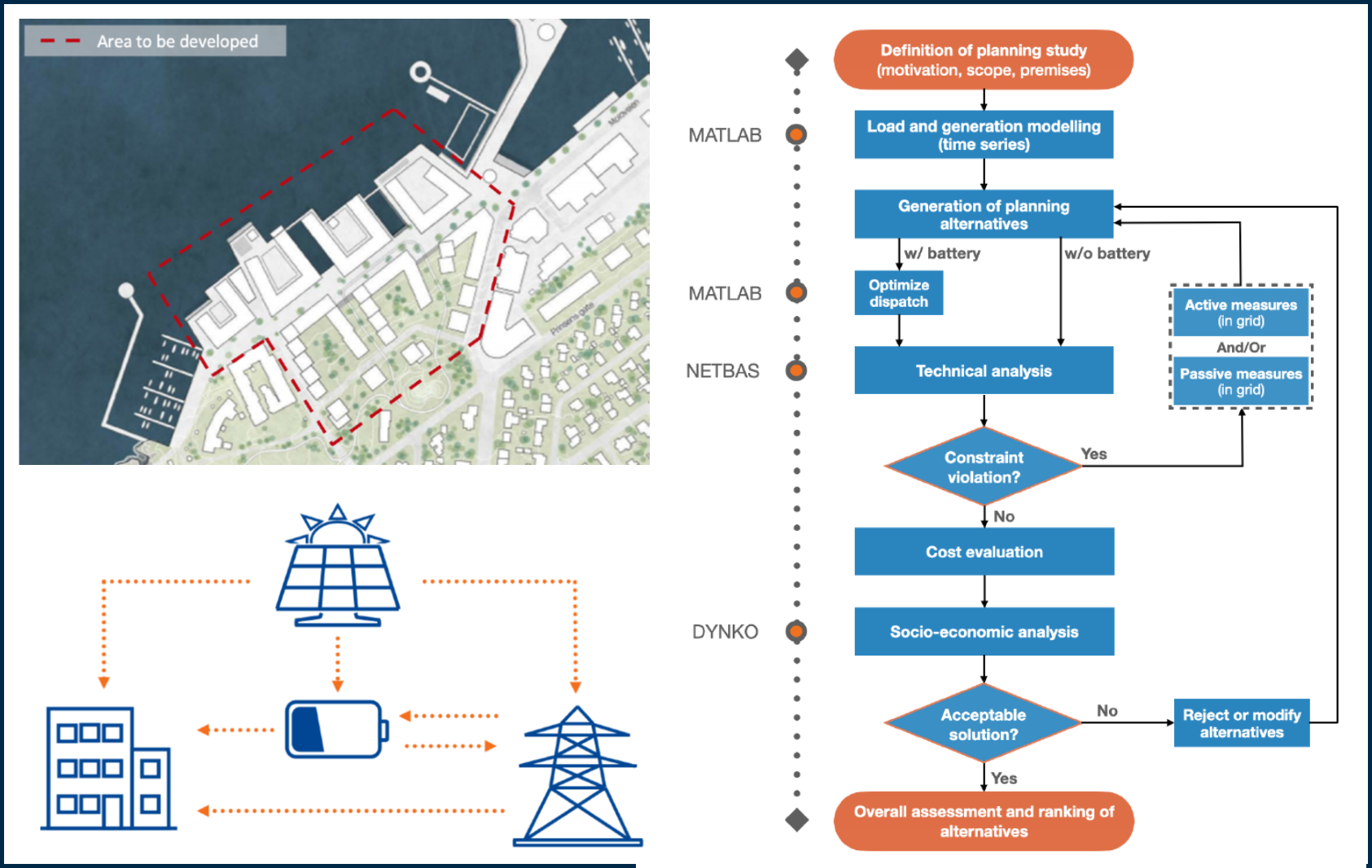 Practical Application Of Active Distribution Grid Planning To Pilot