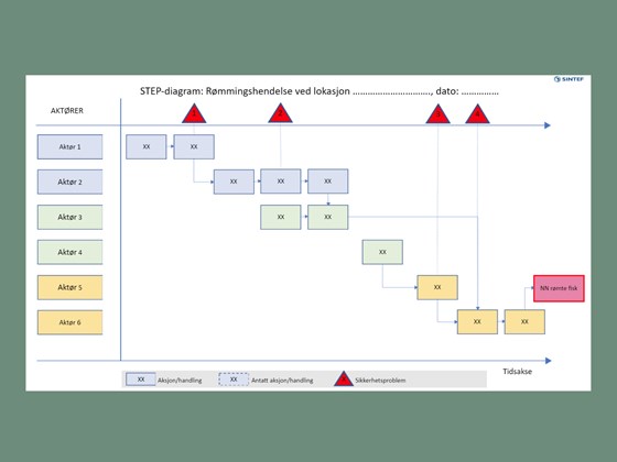 STEP-metoden - SINTEF
