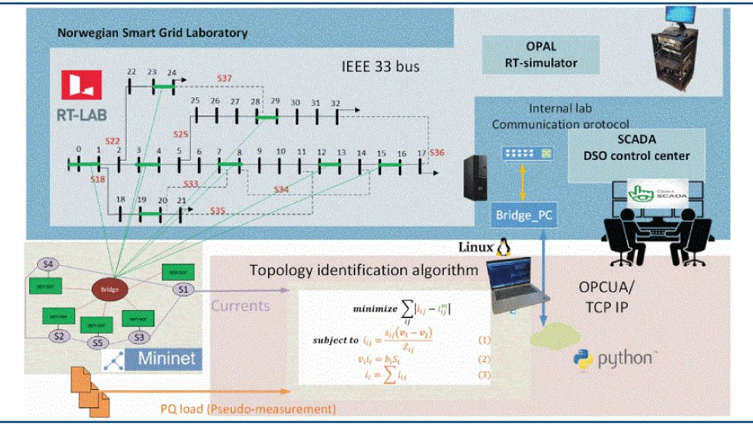 Cyber Physical Power System Testing Platform For Topology Identification In Power Distribution Grids