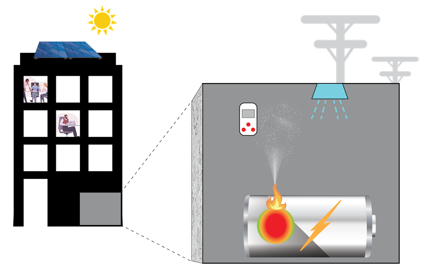 SafeBESS: Technology and building design for safe operation of battery ...