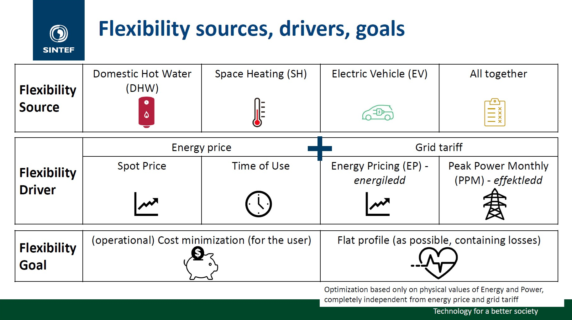 Flexibility KPIs - FME-ZEN & FlexBuild felles workshop gjennomført