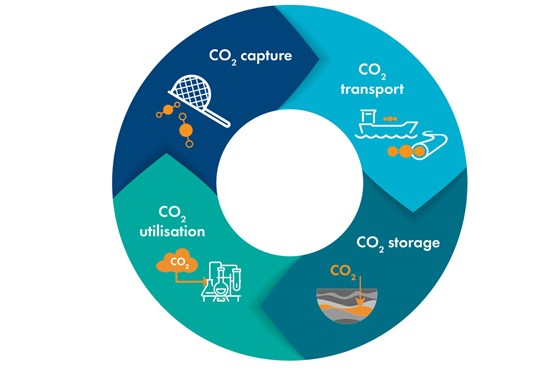 CCS value chains - SINTEF