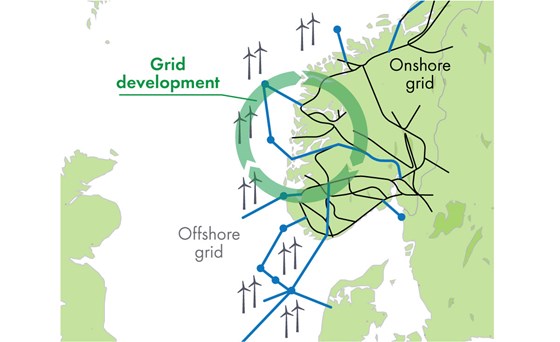 Development of coupled offshore and onshore grids – KSP DeCOOP - SINTEF
