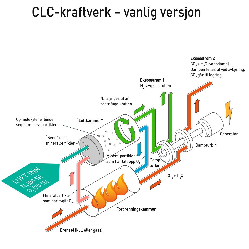 Klimavennlige kullkraftverk er mulig - SINTEF